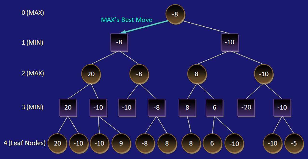 DV B583 Physics in 3D Games